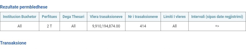 570 mln € tendera korruptivë / SPAK zbarkon te Salillari, Buzi, Sako e ...
