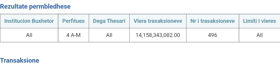 570 mln € tendera korruptivë / SPAK zbarkon te Salillari, Buzi, Sako e ...